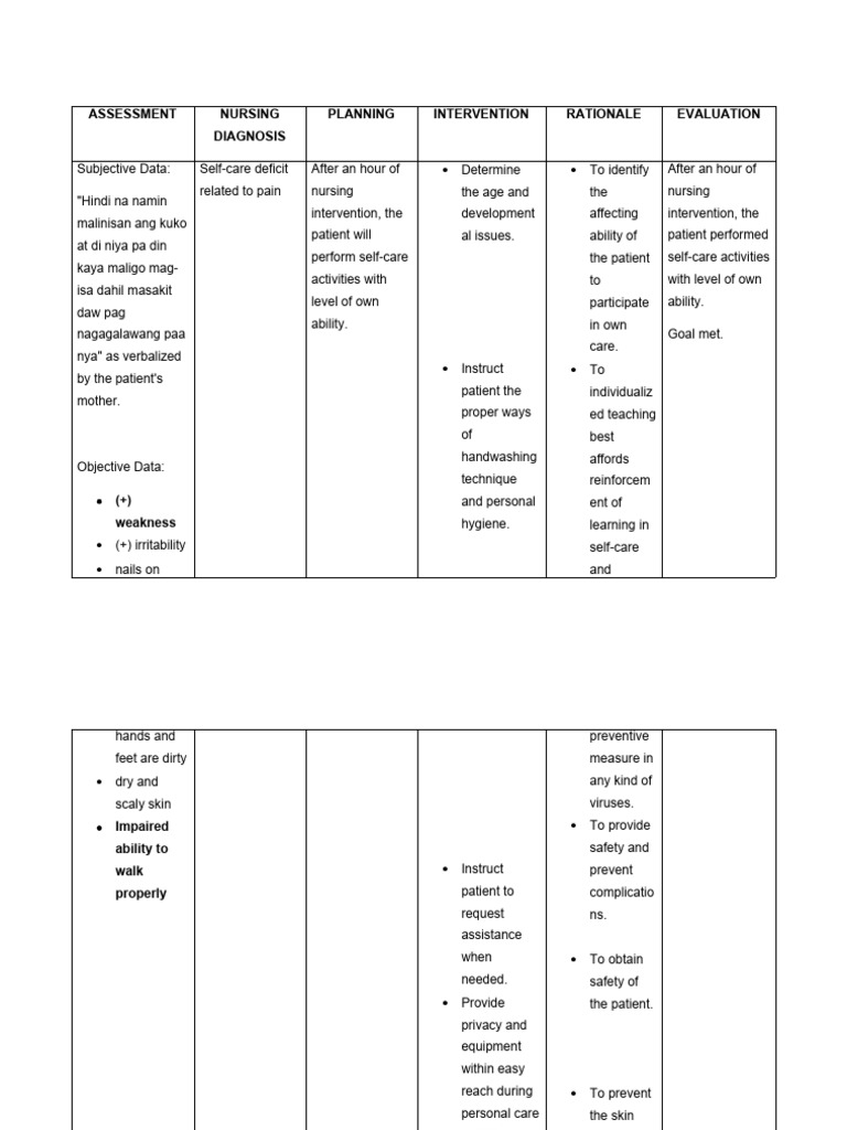 Selfcaredeficit NCP | PDF | Health Sciences | Clinical Medicine