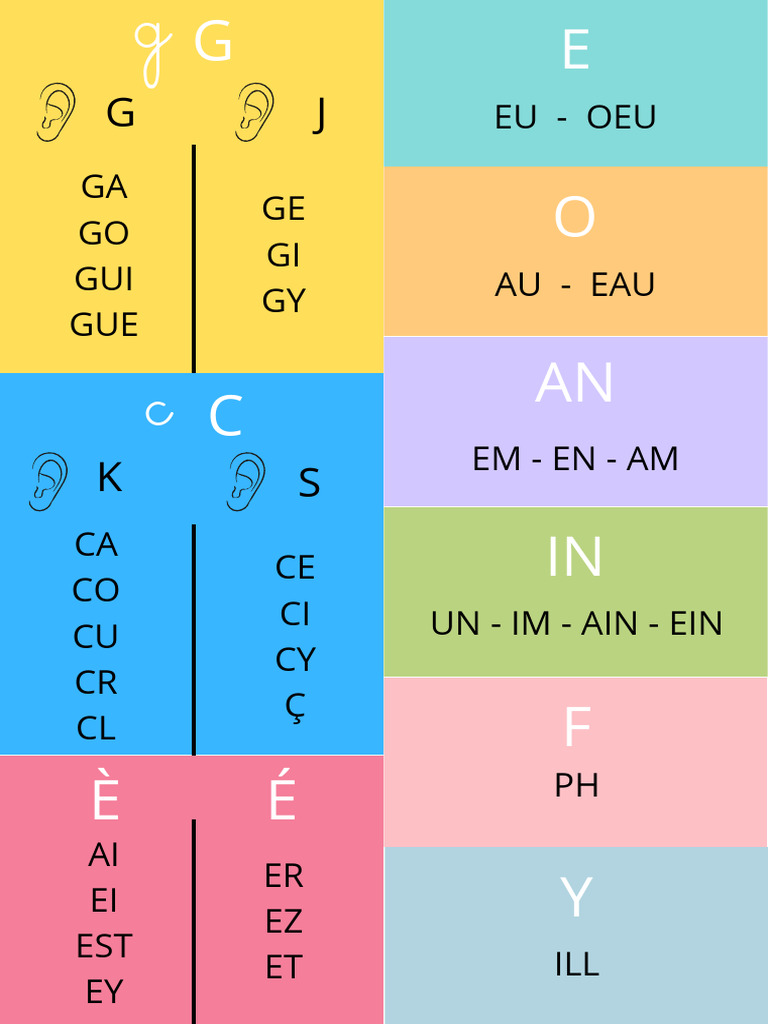 Mémo Sons Des Lettres | PDF