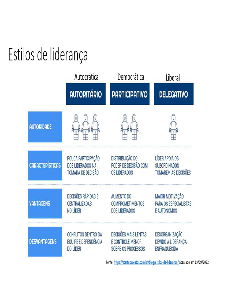 Estilos de Liderança - Quadro Comparativo | PDF | Negócios