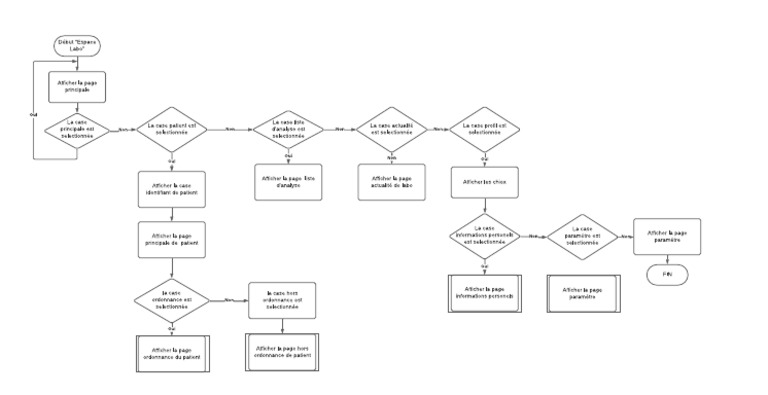 Logigramme Page 5 | PDF