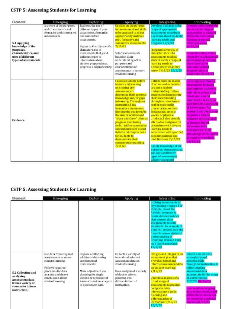 CSTP 5 Popovich 042424 | Download Free PDF | Educational Assessment | Differentiated Instruction