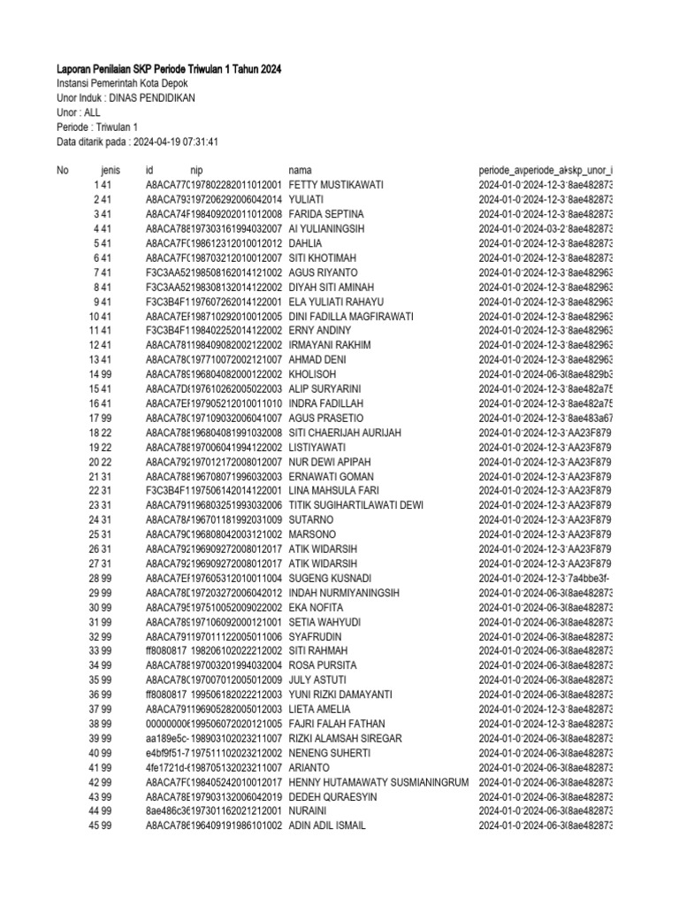 Progress Penilaian SKP 2024 Triwulan 1 Per 19 April 2024 | PDF ...