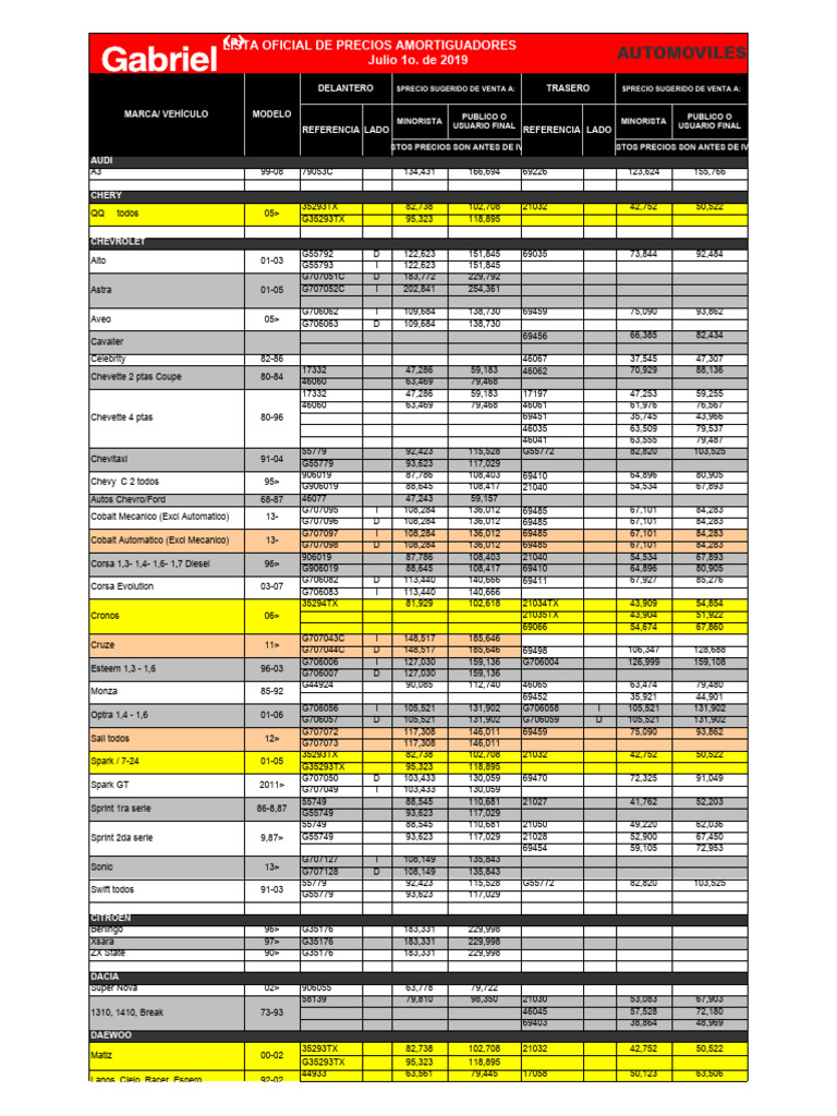Listas de Precios Gabriel | PDF
