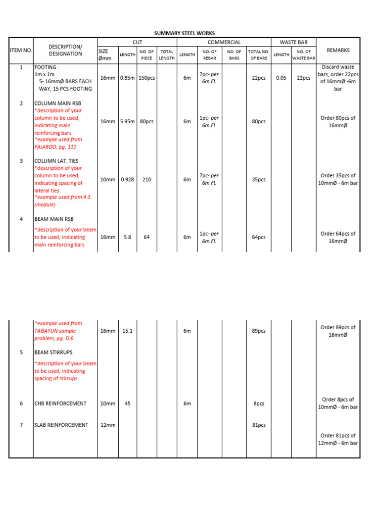 Steel Works - Summary | PDF | Steel | Secondary Sector Of The Economy