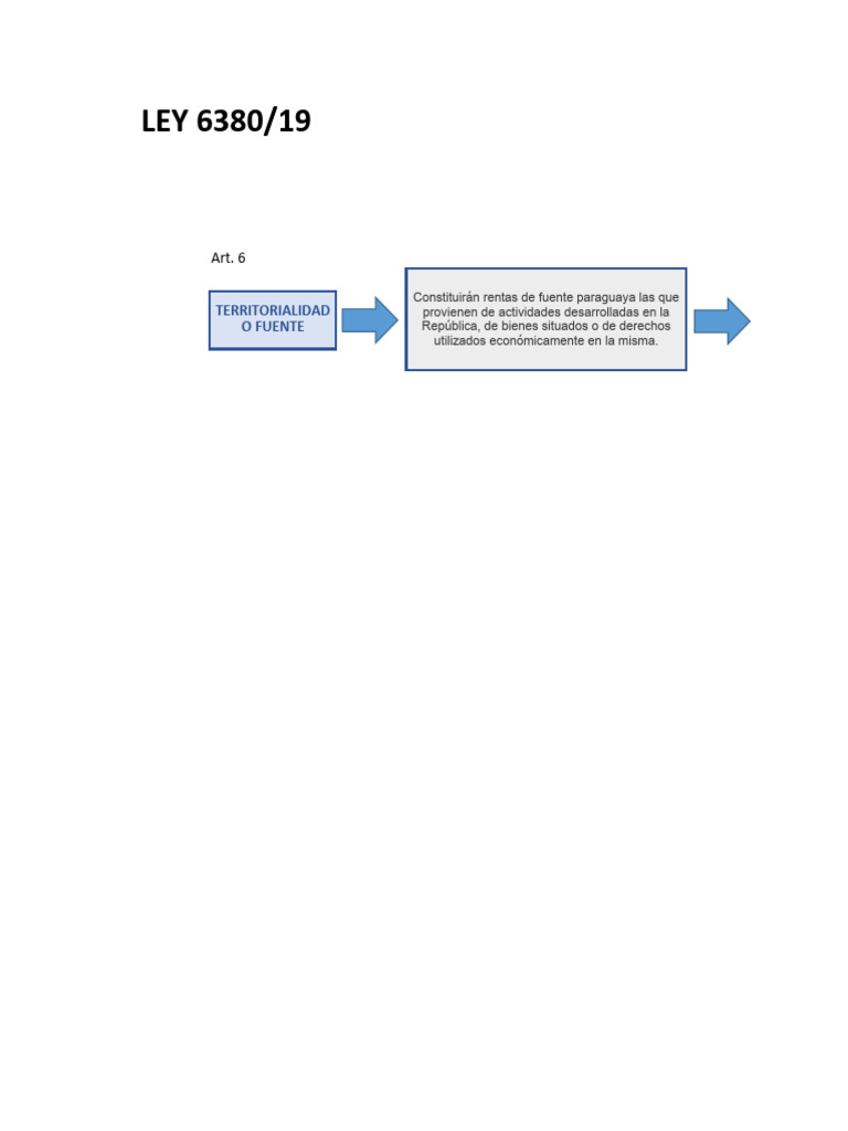 01 - Hecho Generador y Fuente - IRE | PDF | Impuestos | Impuesto al ...