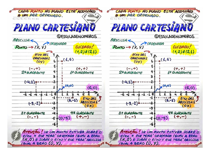Mapa Mental - Plano Cartesiano | PDF