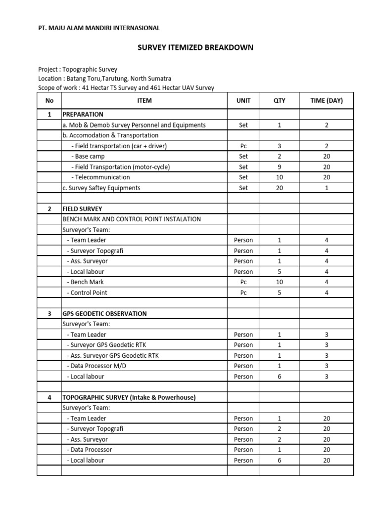 Survey Itemized Breakkdown | PDF | Surveying | Geographic Data And ...