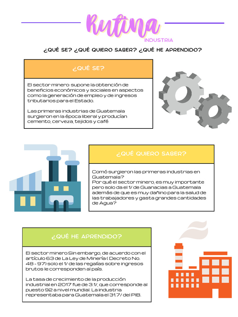 RUTINA - ¿Qué Se ¿Qué Quiero Saber ¿Qué He Aprendido | PDF