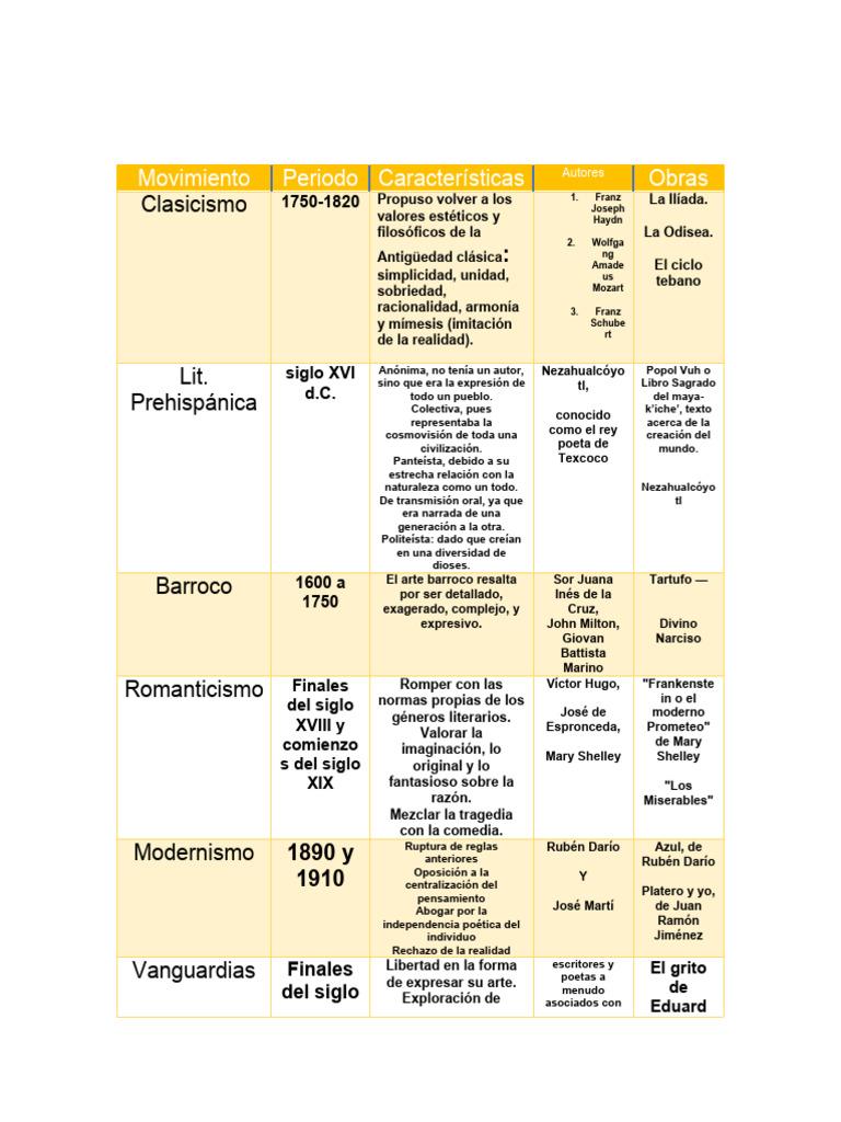 Español | PDF | Clasicismo