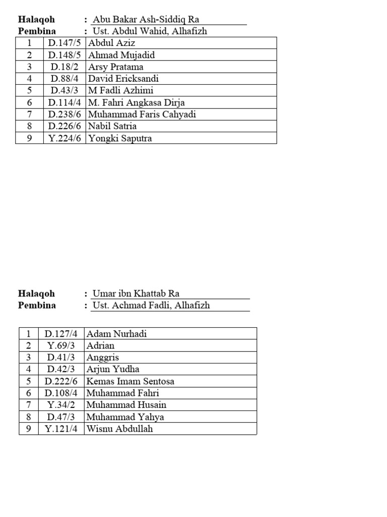 Halaqoh Gazebo | PDF