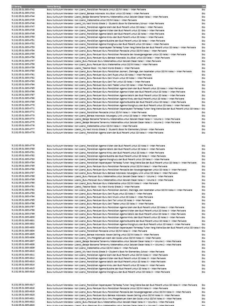 Template Referensi Barang Modal - Manajemen Aplikasi RKAS X | PDF