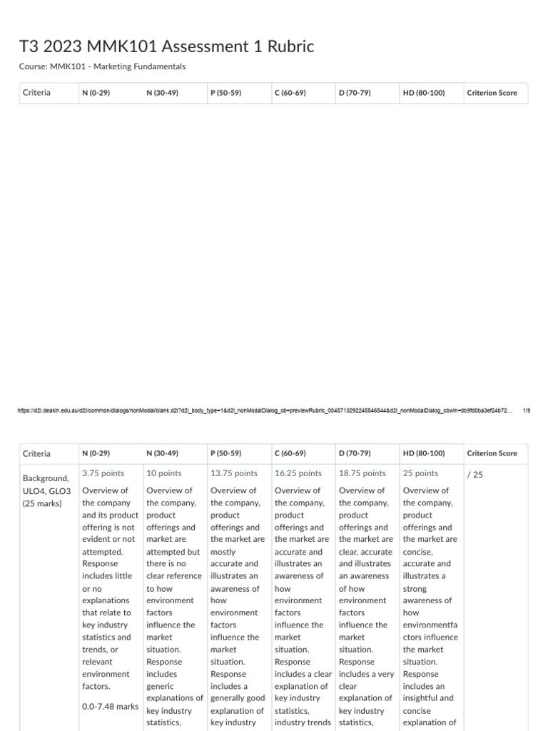 Assessment 1 Rubric - MMK101 - Marketing Fundamentals | PDF | Market ...