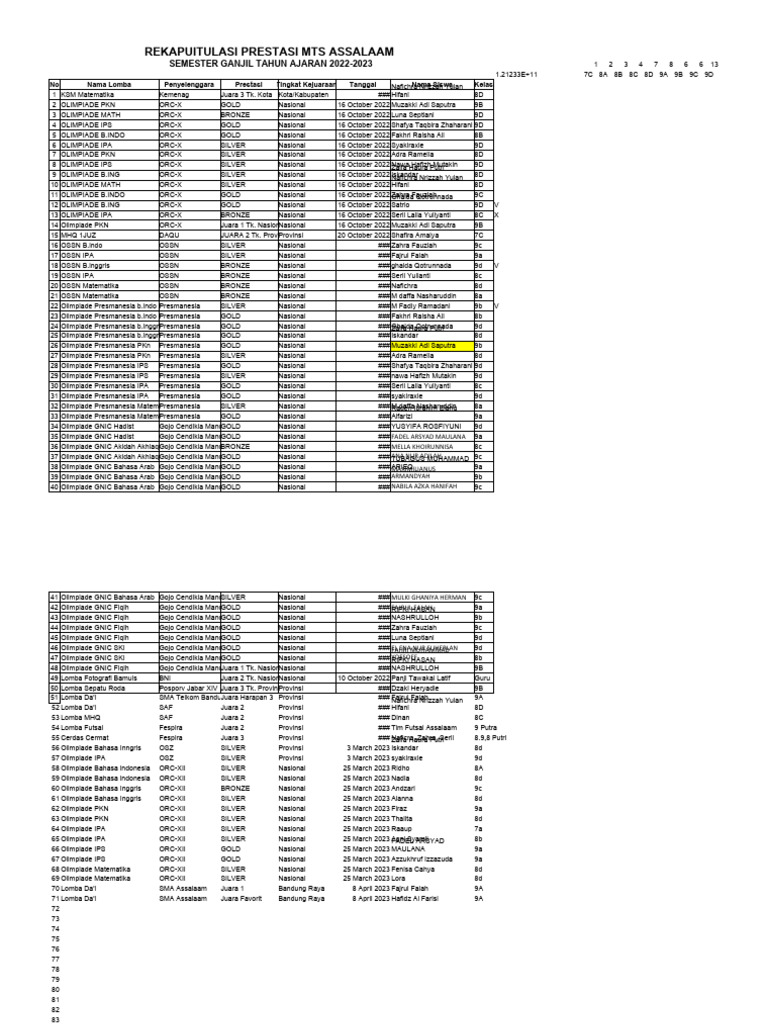 Rekap Prestasi Mts Assalaam 2022-2023 | PDF