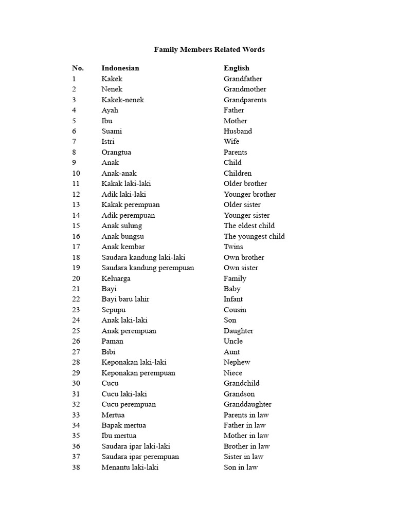 Materi Nama Keluarga Dalam Bahasa Inggris | PDF | Keluarga | Kakek Nenek