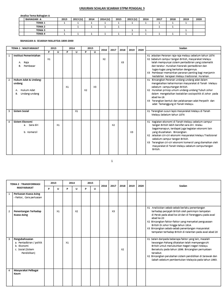 Analisa Sej STPM Peng 3 (2013 - 2019) | PDF