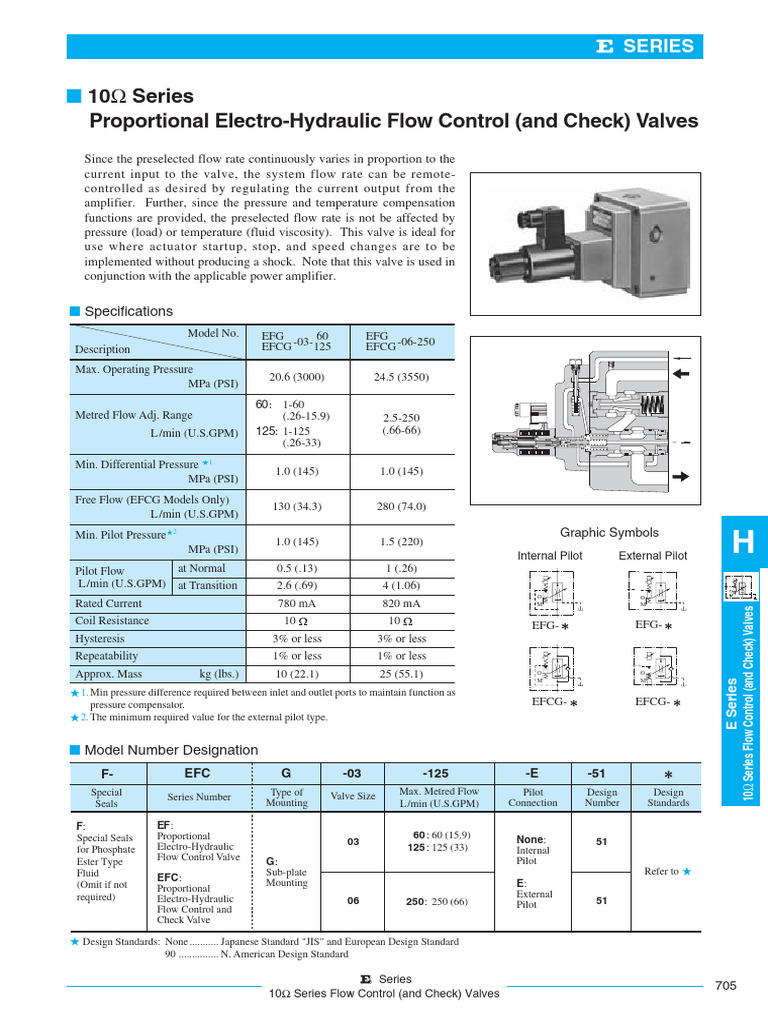 Proportional Electro-Hydraulic Valves | PDF | Valve | Amplifier