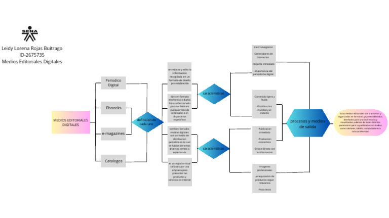 Guía de Medios Editoriales Digitales | PDF | Tecnología de información ...