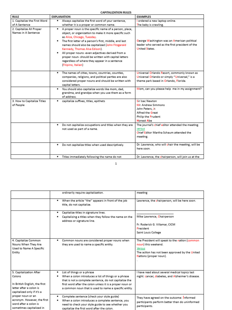 Basic Capitalization Rules For English Grammar | PDF | Noun | Grammar
