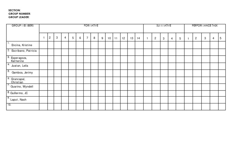 Group Performance Task Overview | PDF
