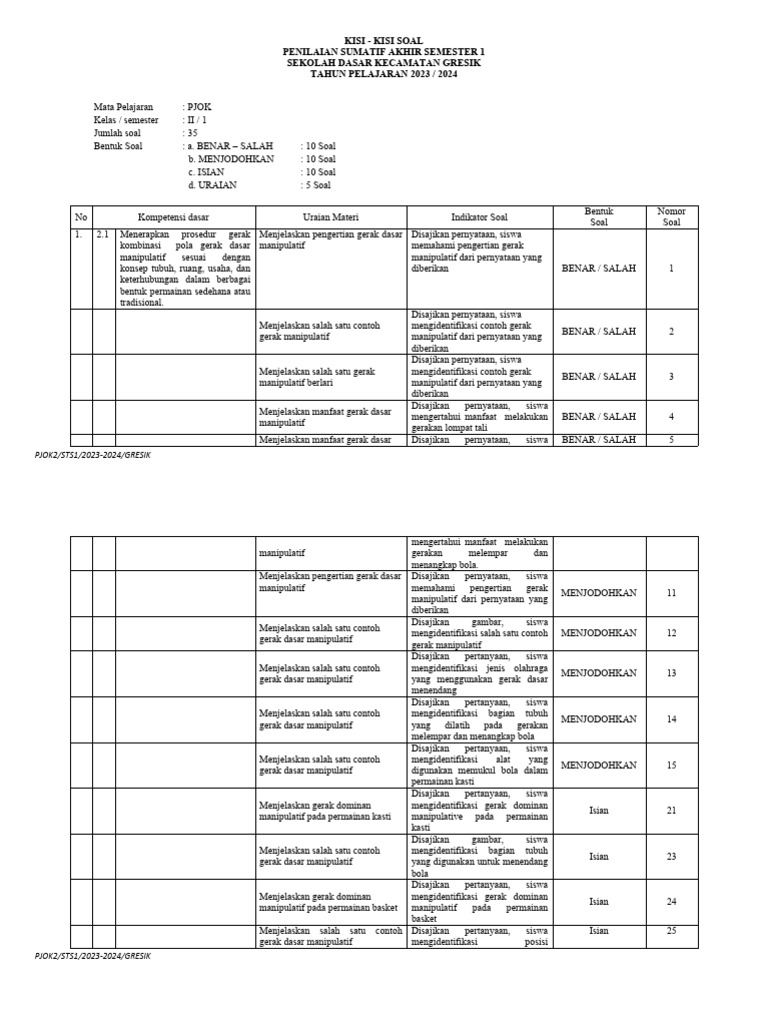 Kisi Kisi Soal Pjok Kelas 2 | PDF