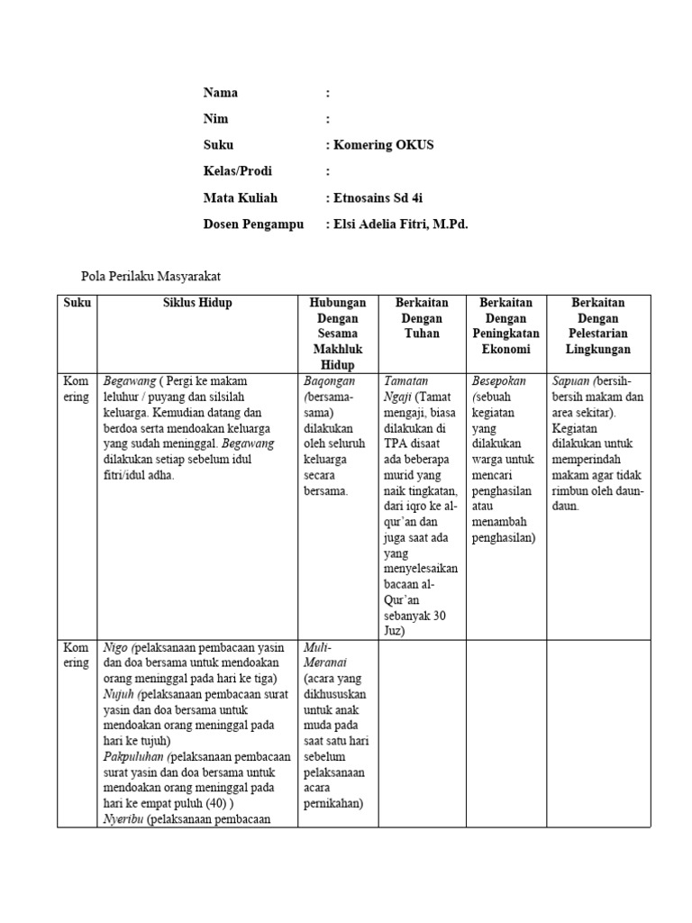 Tradisi Behaban Suku Komering | PDF