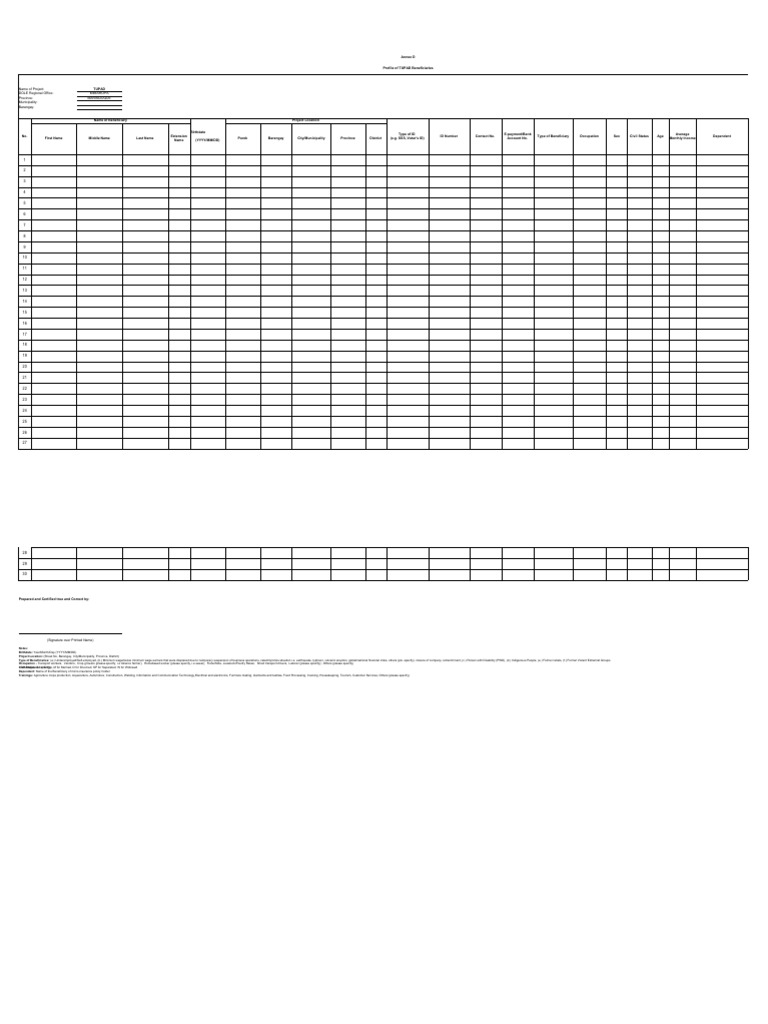 TUPAD Beneficiary Profile Overview | PDF | Agriculture | Economies