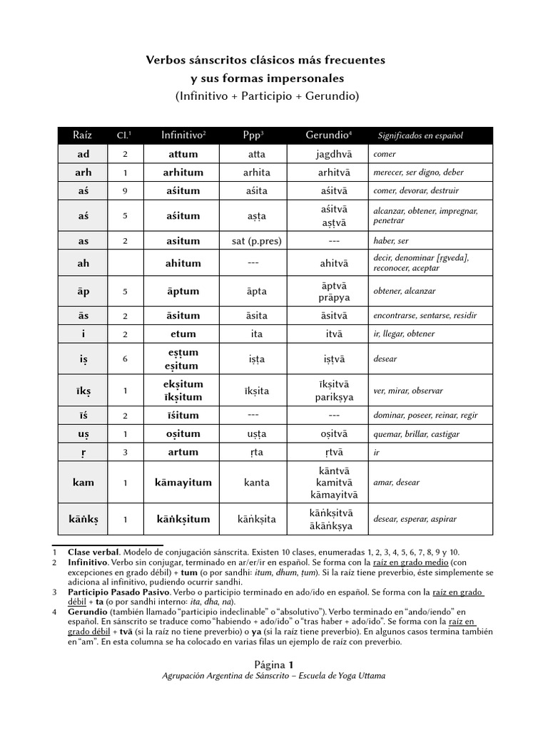 Lista Verbos Impersonales Clasicos | PDF | Verbo | Conjugación gramatical