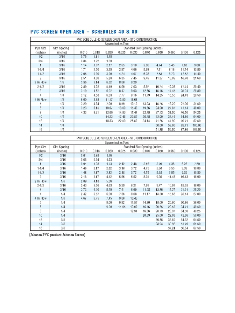 Saiful Sir - JohnsonTable | PDF