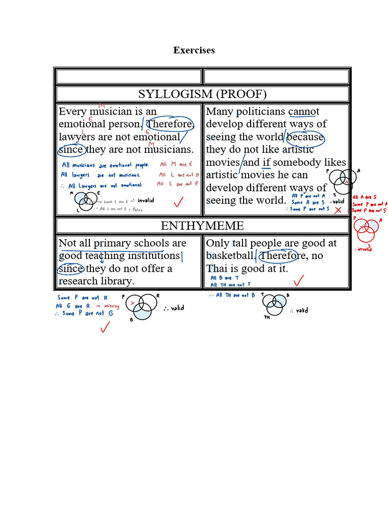 Exercises Syllogism Enthymeme | PDF | Epistemology | Logic