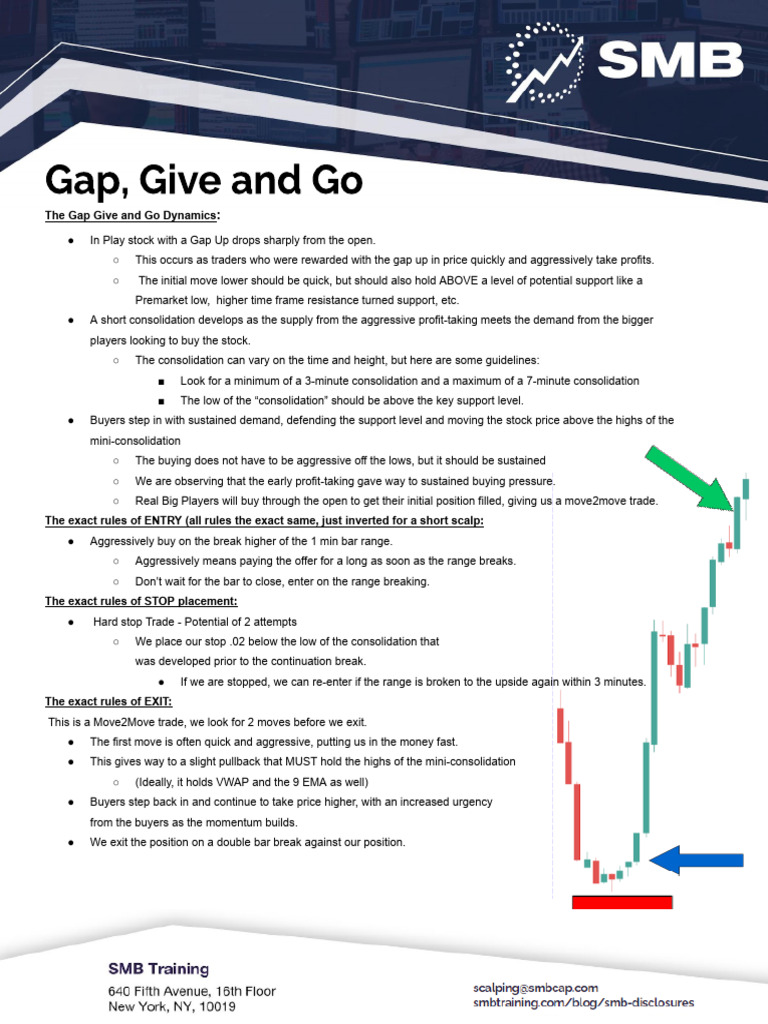 Gap Give and Go Cheat Sheet | PDF | Economics | Microeconomics Gap Give and Go Cheat Sheet | PDF | Economics | Microeconomics