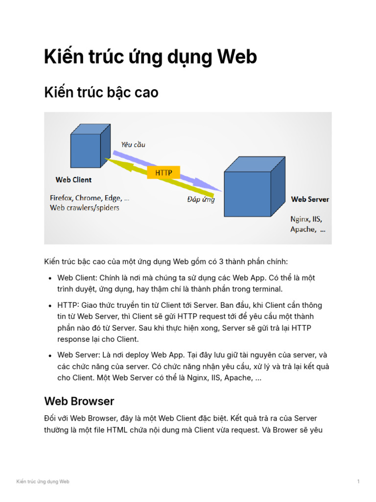 Kiến trúc ứng dụng Web - Web Note | PDF