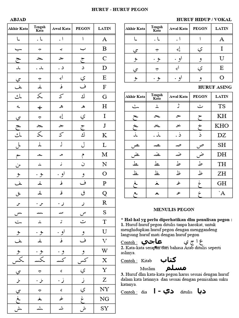 Dasar Pegon 1 | PDF
