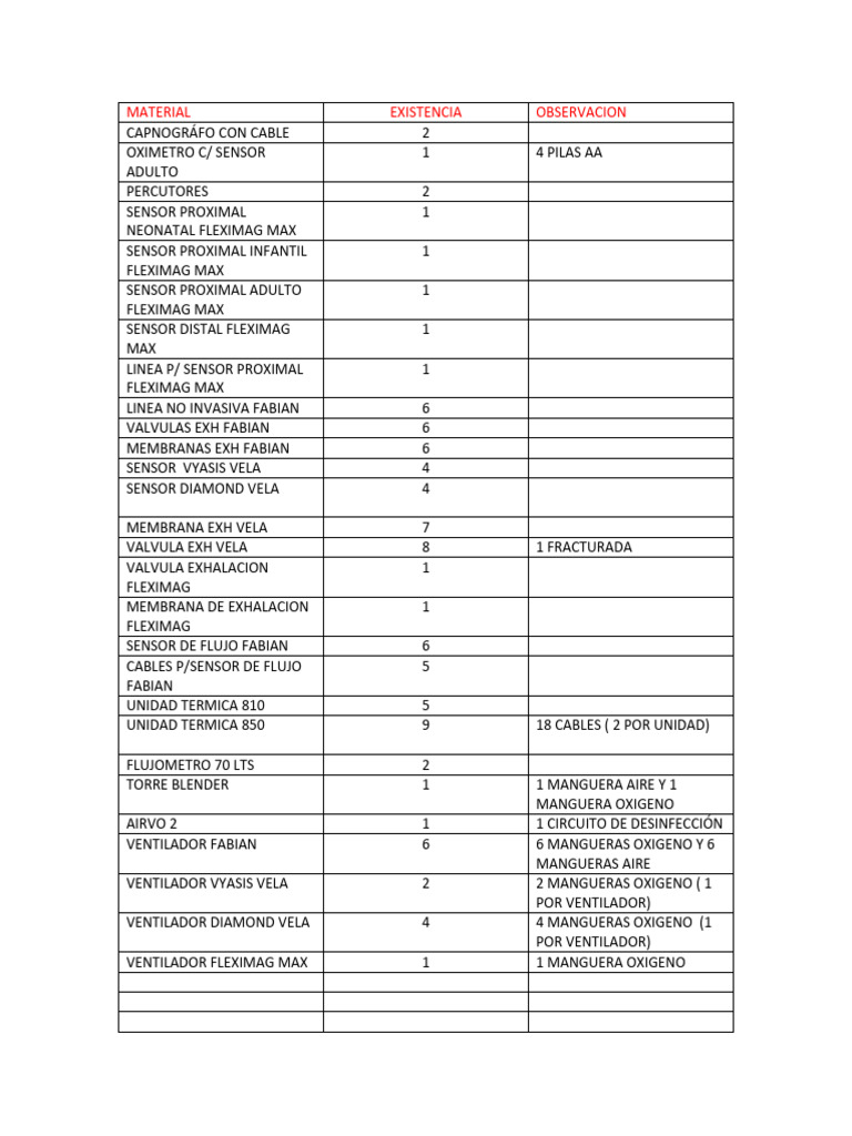 Inventario de Equipos Médicos y Sensores | PDF