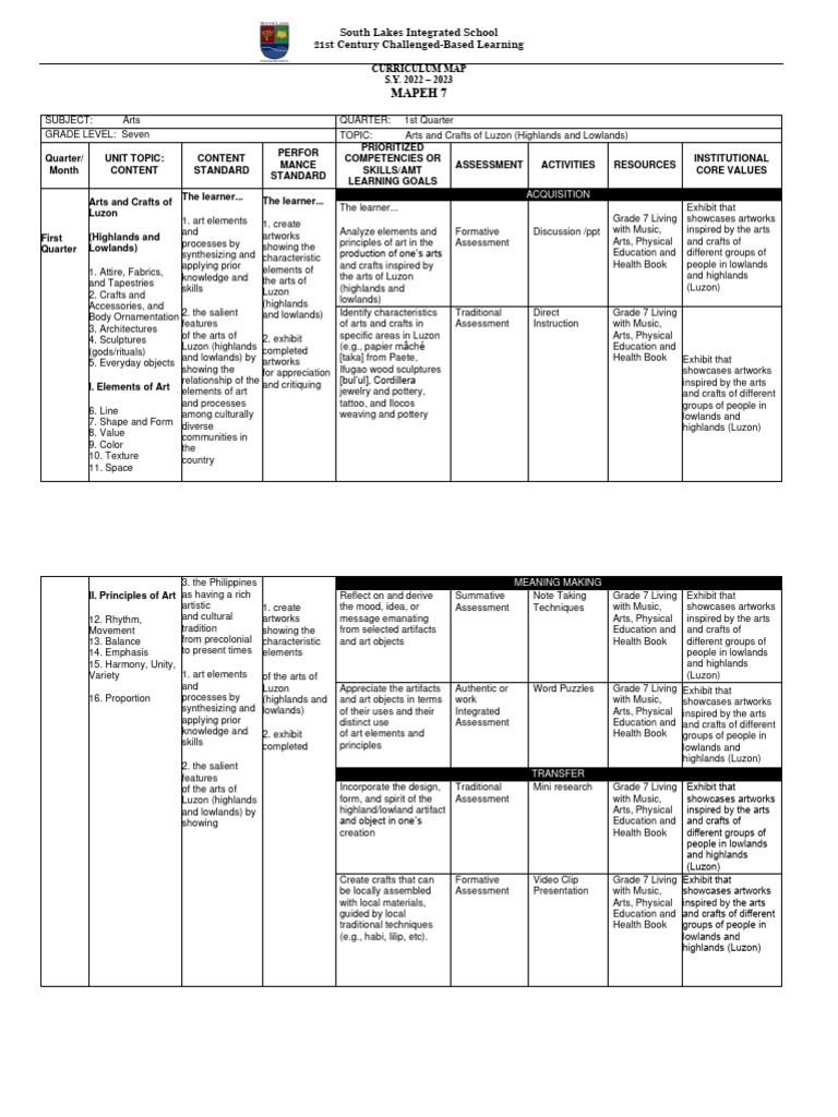 Arts 7 Cmap | PDF | The Arts | Learning