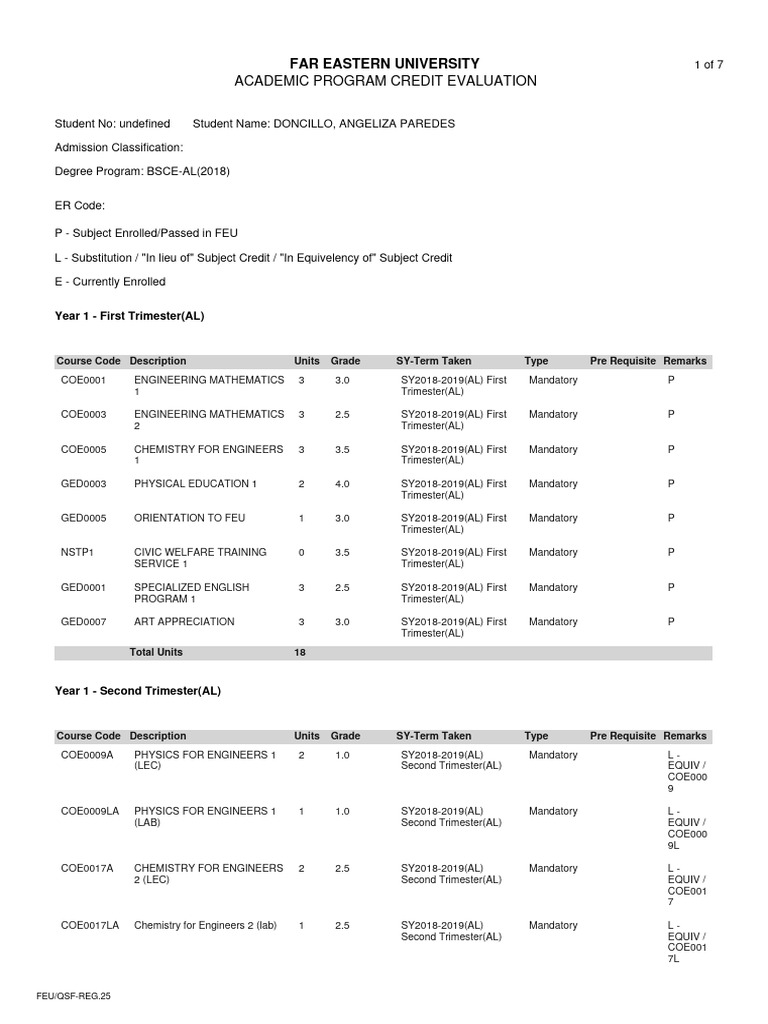 Credit Evaluation | PDF | Academic Term | Engineering