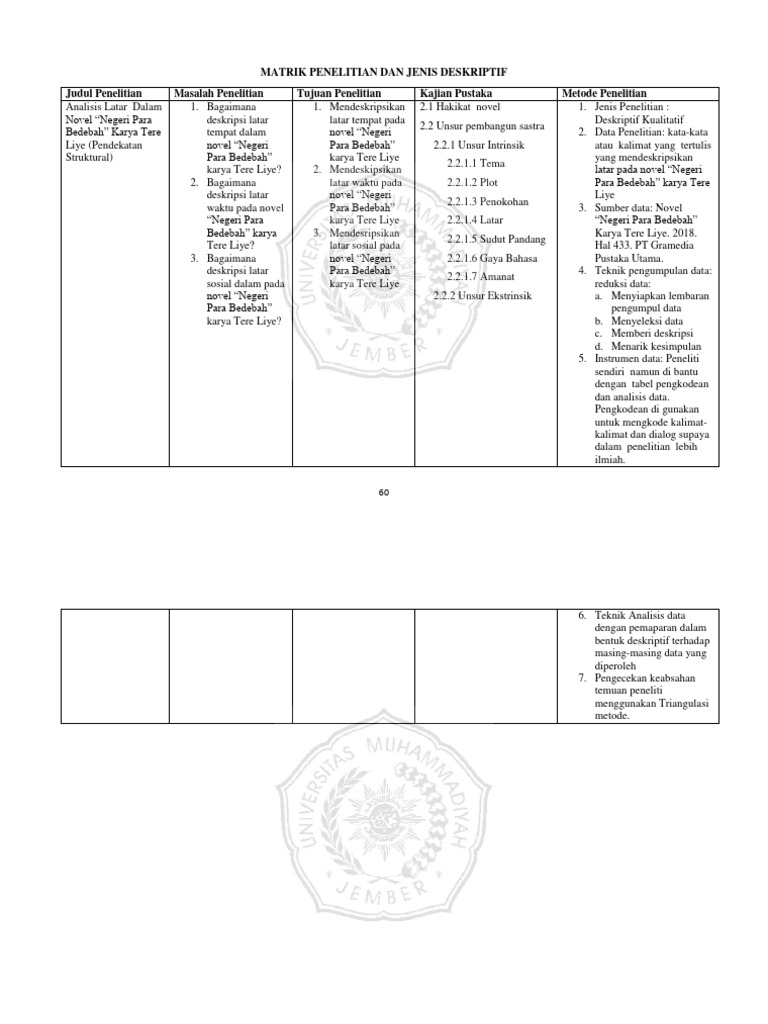 Matrik Penelitian | PDF Matrik Penelitian | PDF