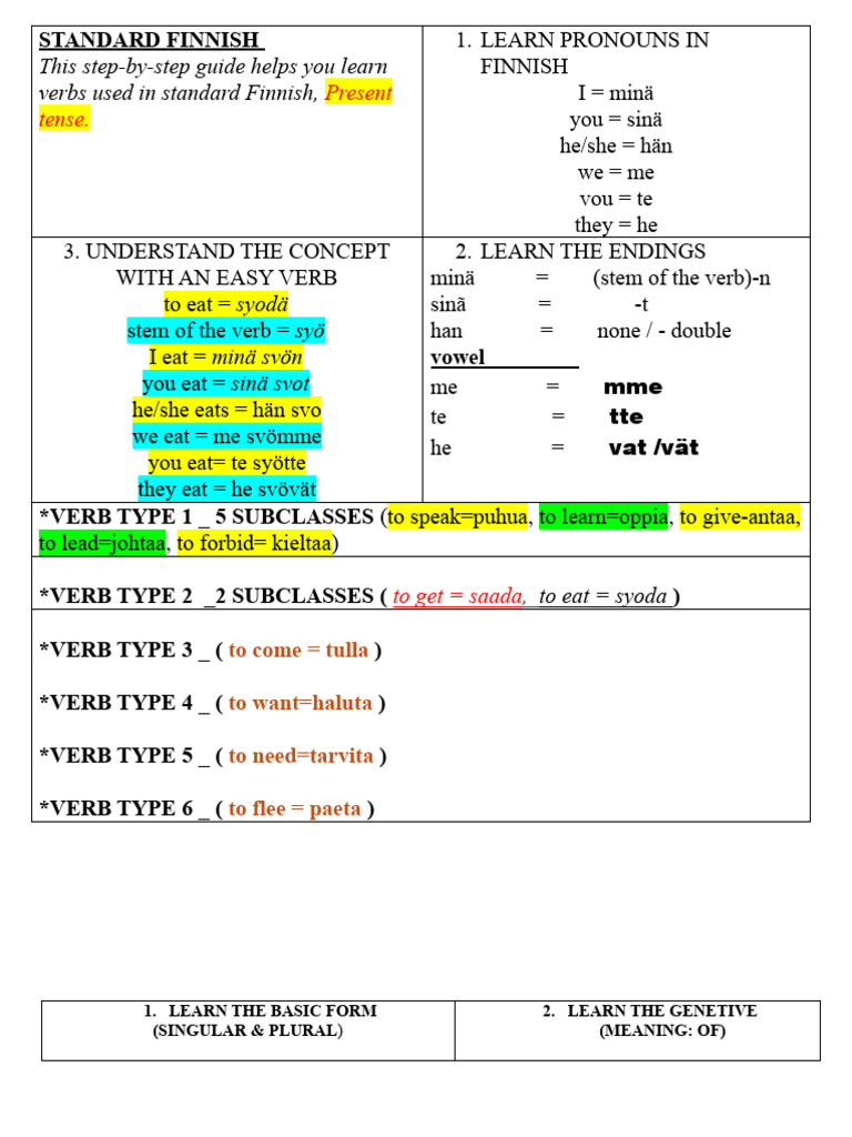 Standard Finnish | PDF | Grammatical Number | Verb