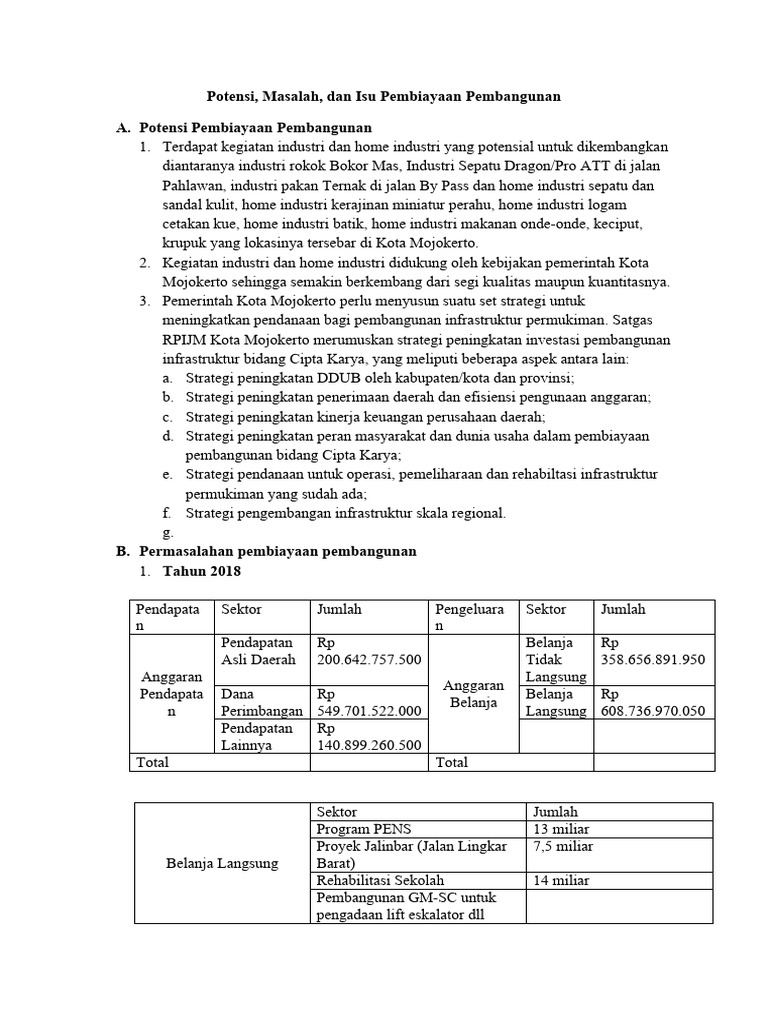 Permasalahan, Isu, Dan Potensi Pempem Kota Mojokerto Fixx | PDF