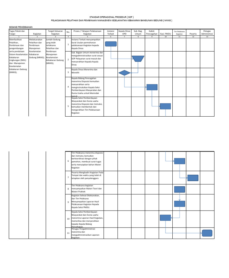 Draf Sop MKKG - 071036 | PDF