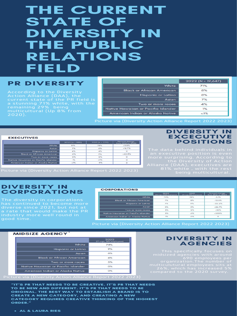 Feger Infographic On Deia in PR | PDF | Business | Social Psychology