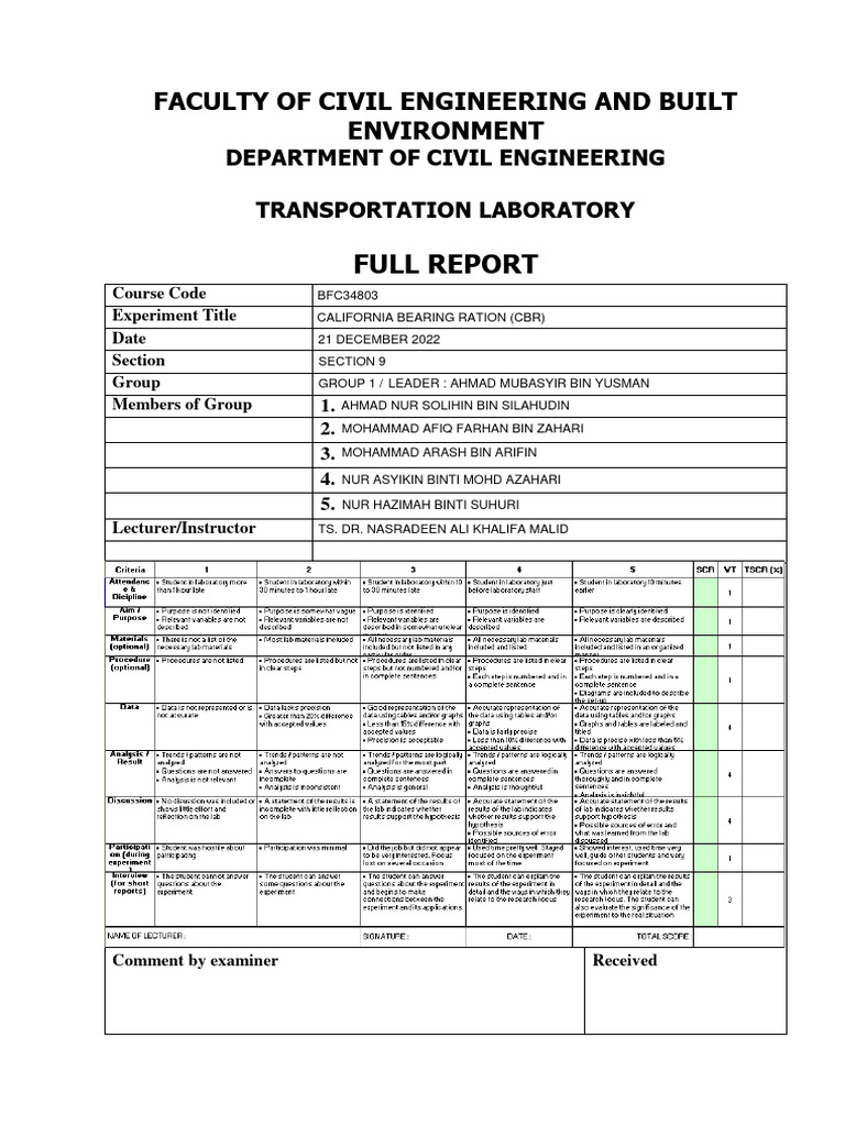 CBR Lab Report Uthm | PDF | Engineering | Science