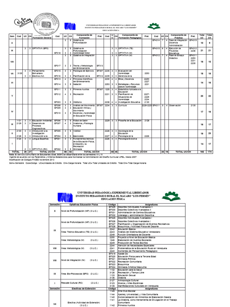 PENSUM EDUCACION FISICA (Gabriela - Nieves) | PDF