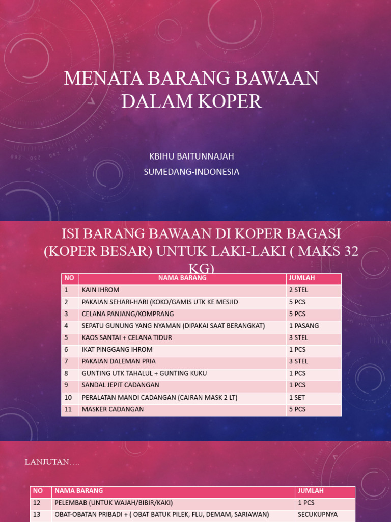 Panduan Packing Koper Haji Pria dan Wanita | PDF