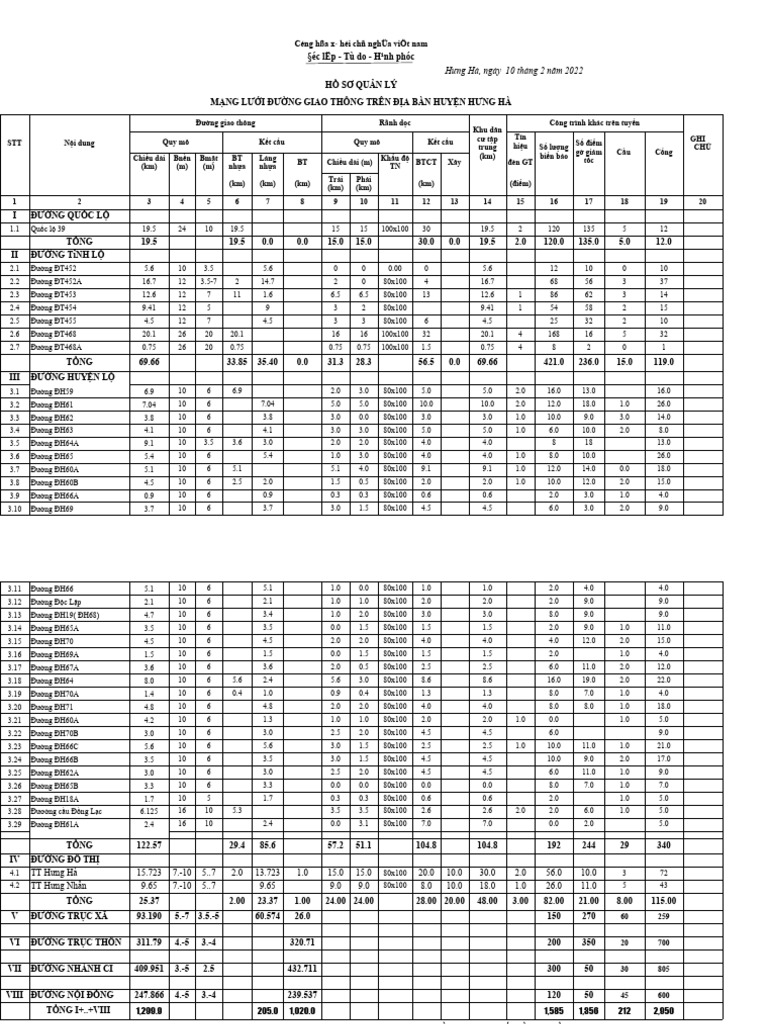 HSQL đường huyện 2023 | PDF