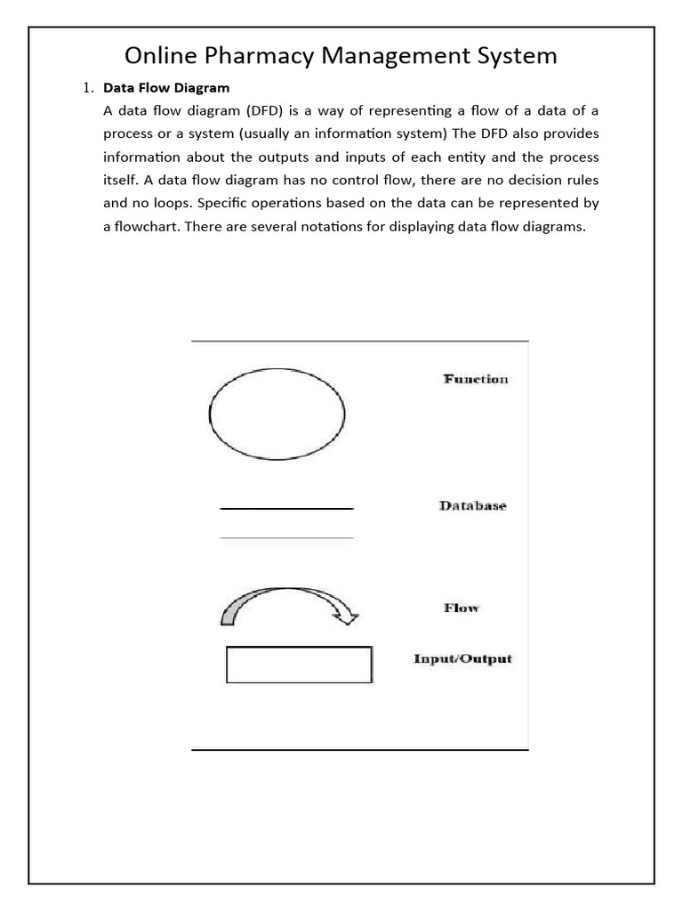 Data Flow Diagram | PDF Data Flow Diagram | PDF