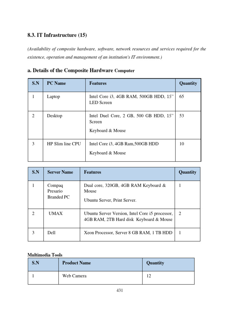 IT Infrastructure 2022 | PDF | Computer Network | Software