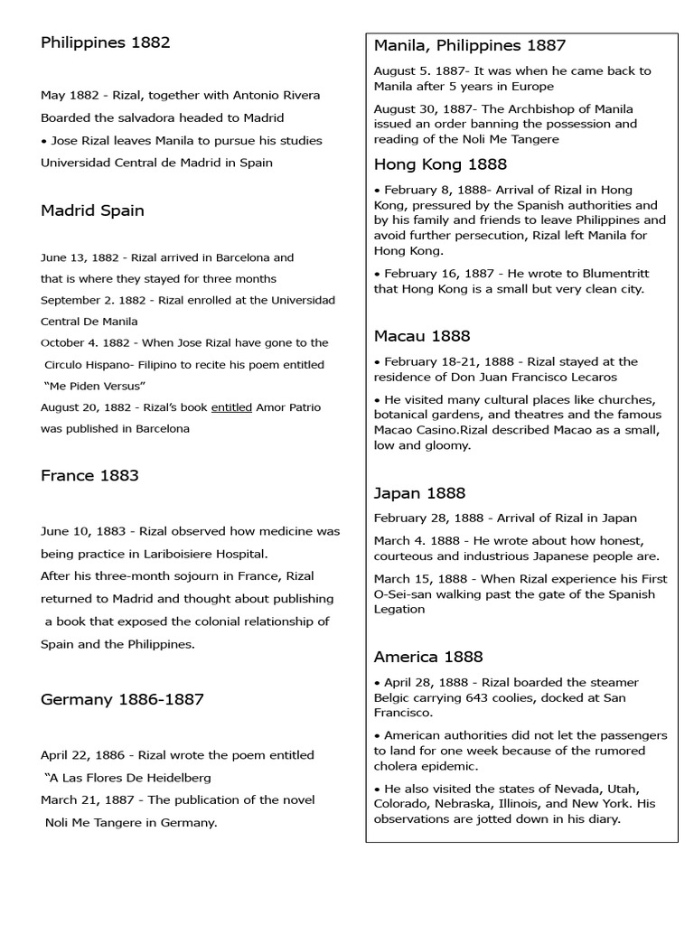 Rizal Mapping | Download Free PDF | Philippines–Spain Relations | Spanish East Indies