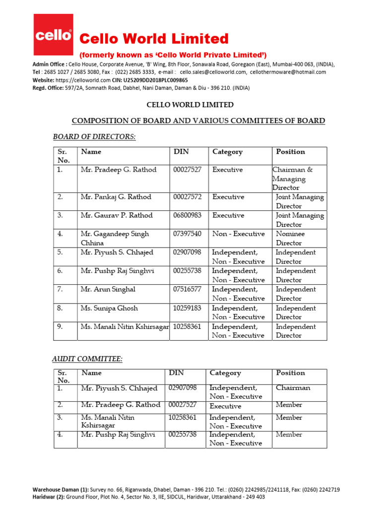 Composition of Board | PDF