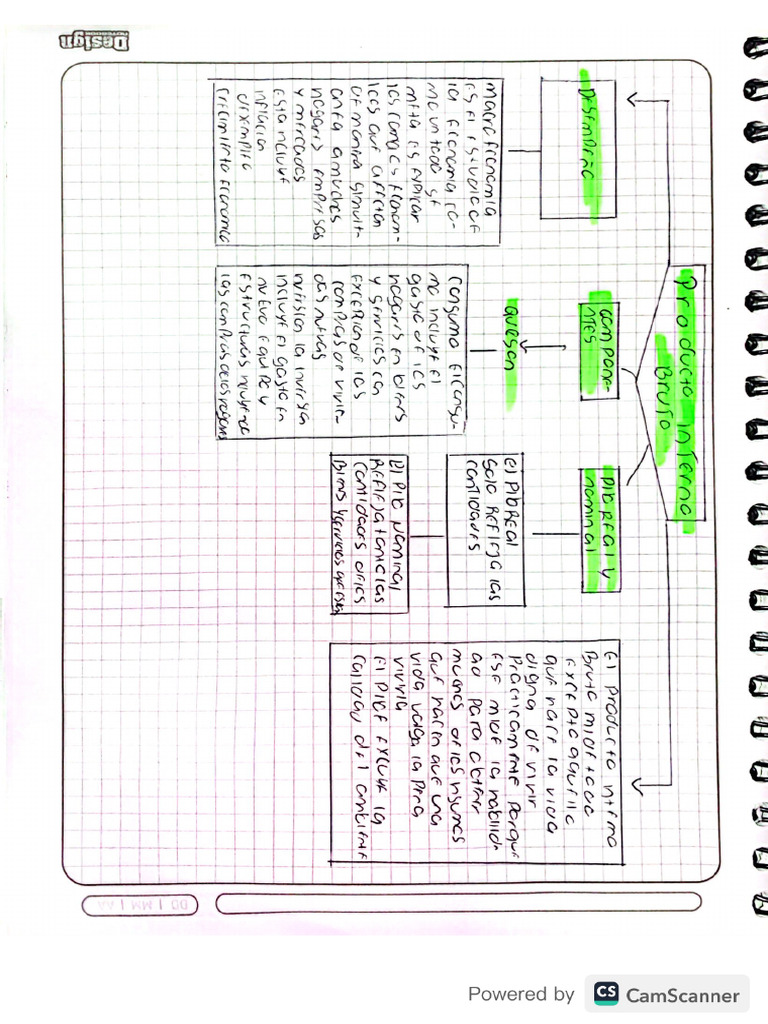 Mapa Pib Brando Romero | PDF