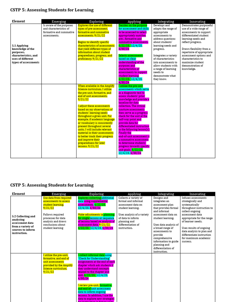CSTP 5 Molina 4 | PDF | Educational Assessment | Differentiated Instruction